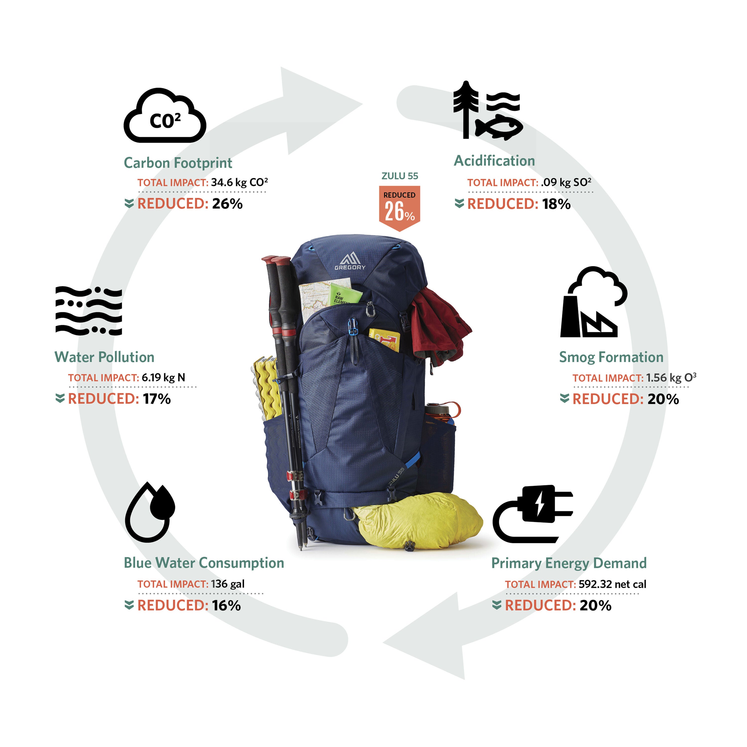 gregory day pack size