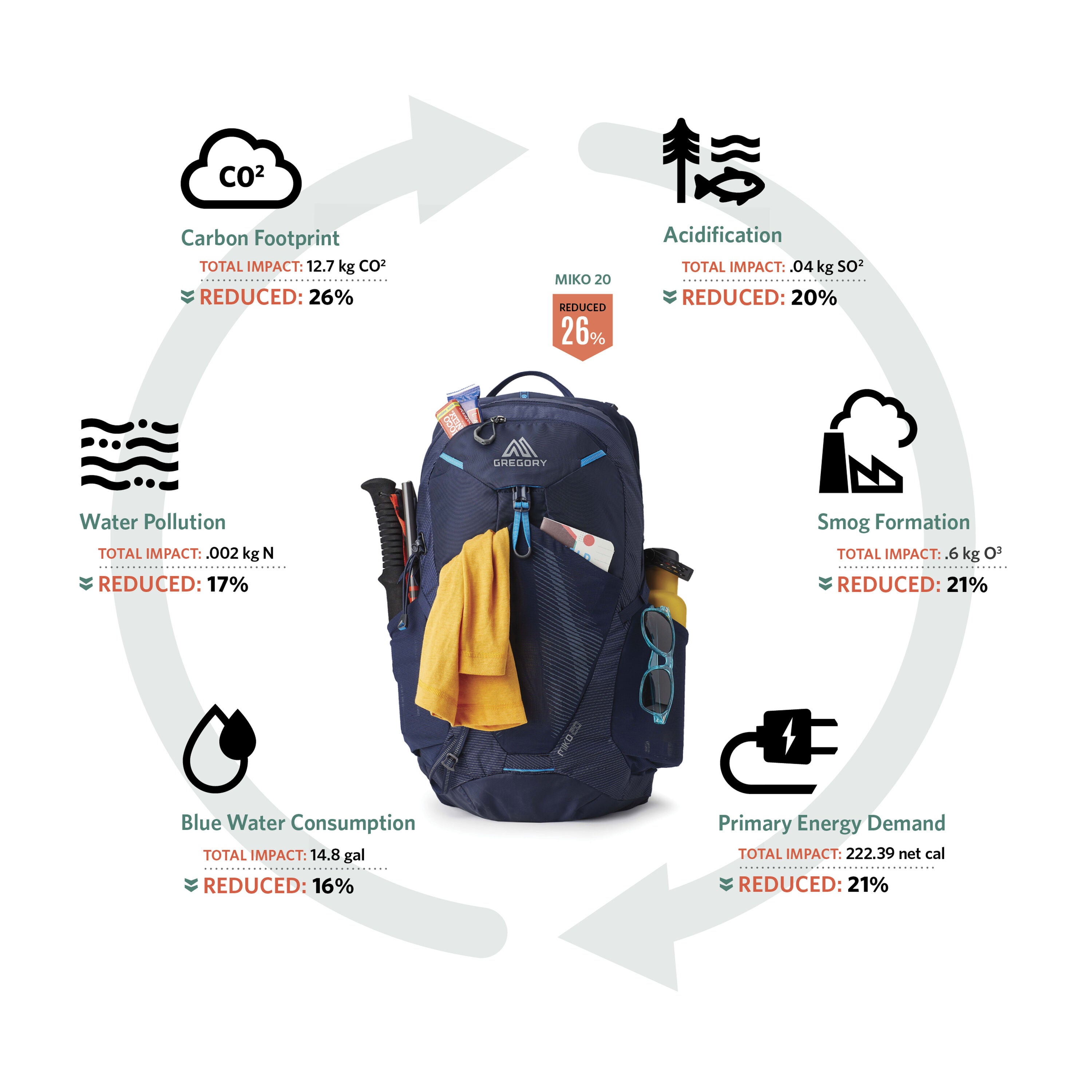 gregory 20l backpack