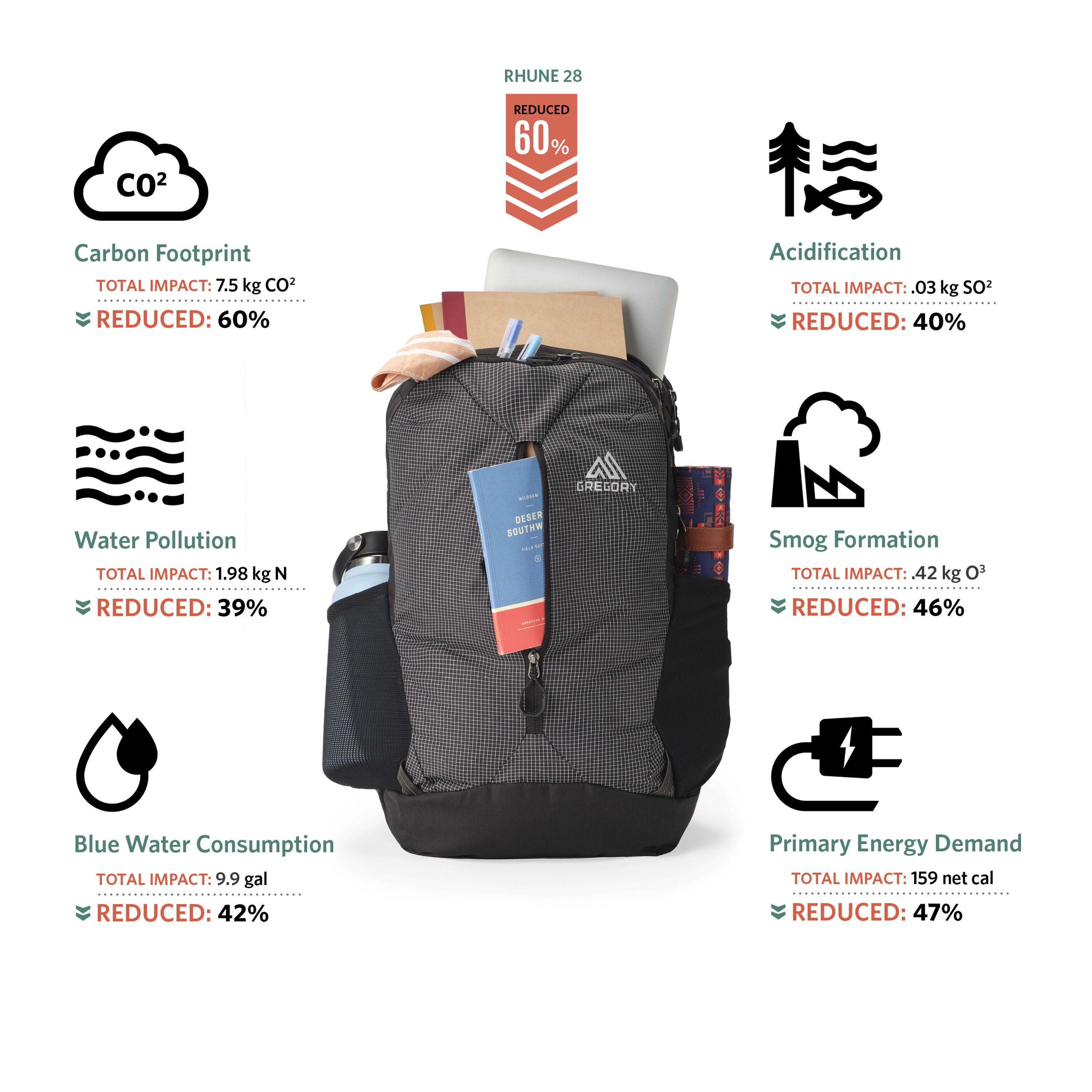 Rhune 28 | Everyday Pack | Gregory