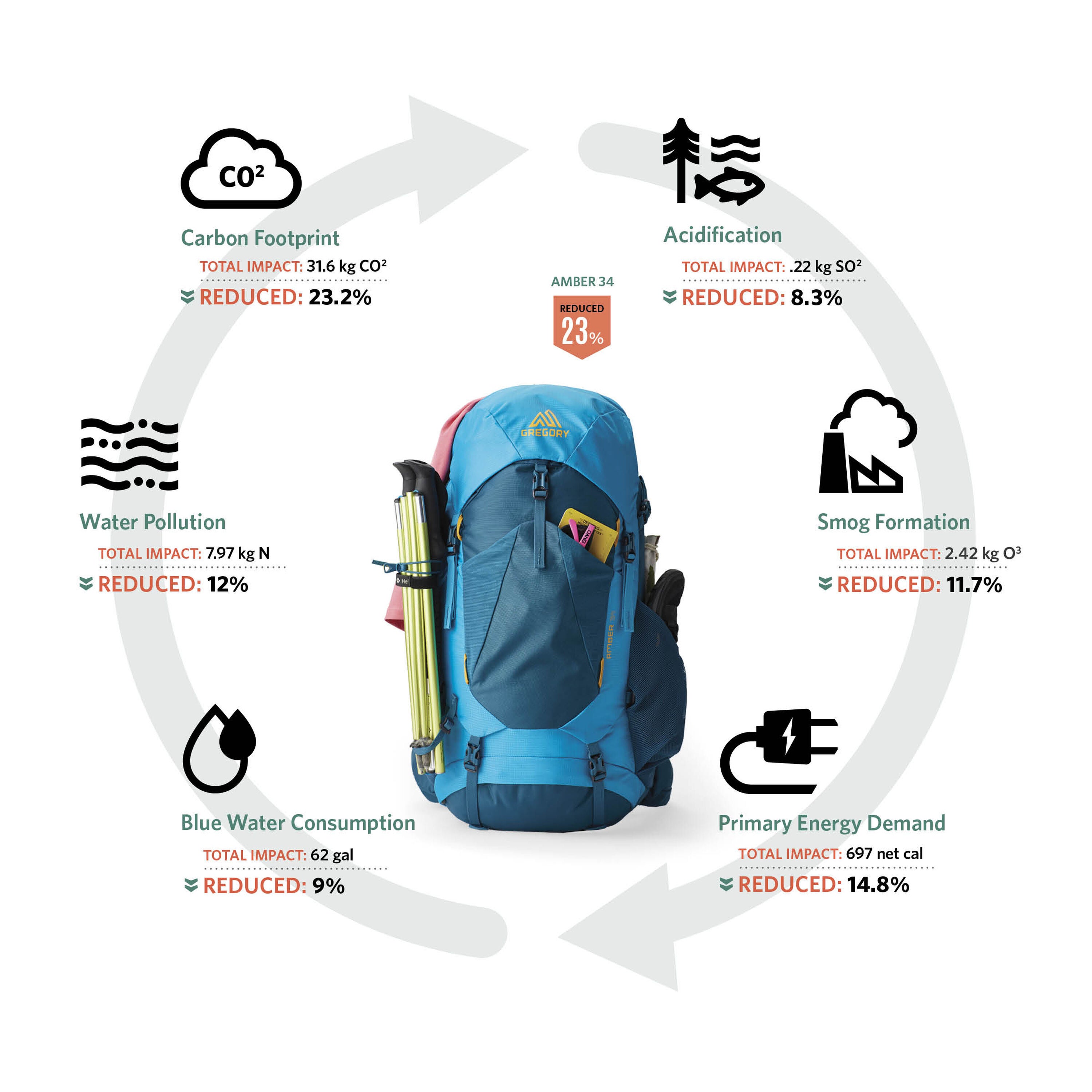 Gregory Backpack Size Chart